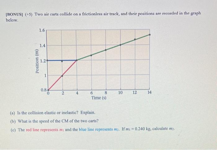 Solved [BONUS] (+5) Two air carts collide on a frictionless | Chegg.com
