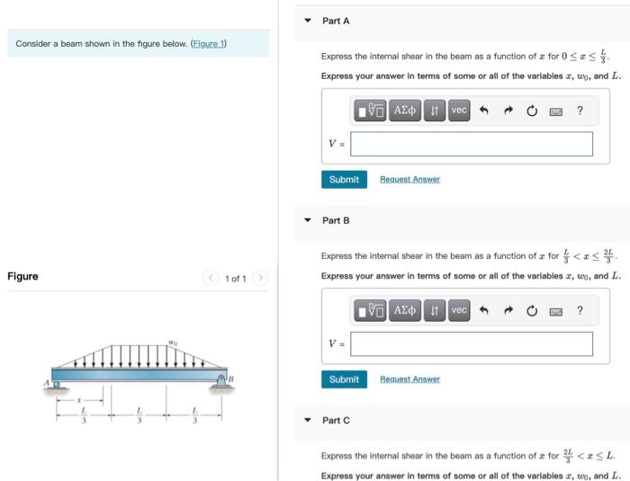 Solved Consider a beam shown in the figure below. (Figure 1) | Chegg.com
