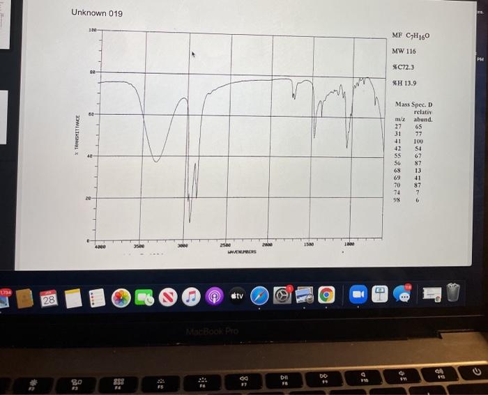 Solved Find the unknown structure (and name) from the FTIR | Chegg.com
