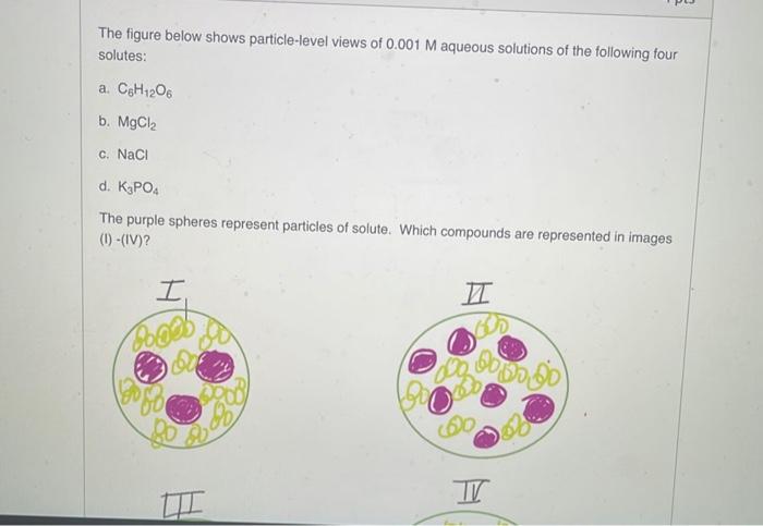 Solved The figure below shows particle-level views of 0.001M | Chegg.com