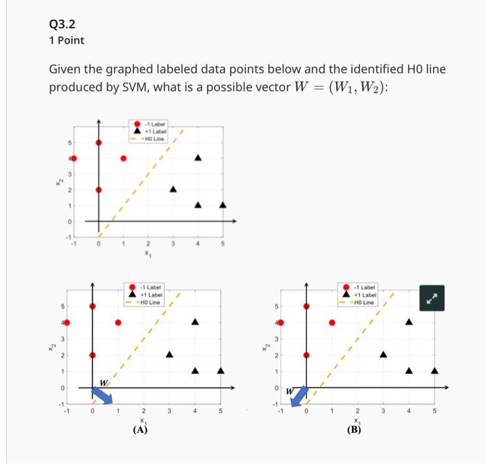 Solved 1 Point Given the graphed labeled data points below | Chegg.com