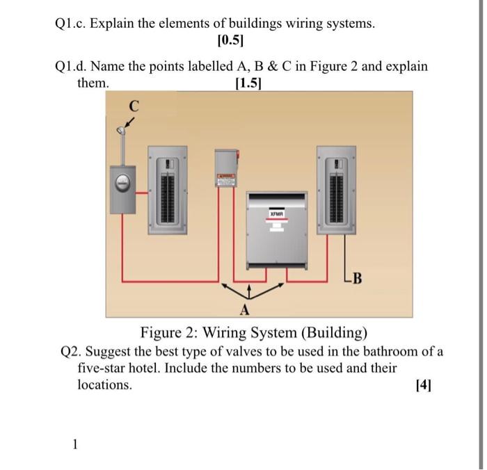 Solved Q1.c. Explain the elements of buildings wiring | Chegg.com