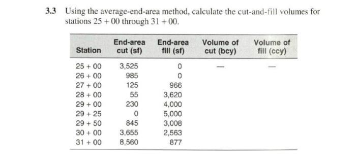 Solved Using the average-end-area method, calculate the | Chegg.com
