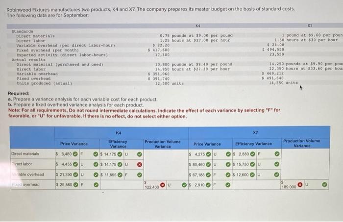 Solved Robinwood fixtures manufactures two products, K4 and | Chegg.com
