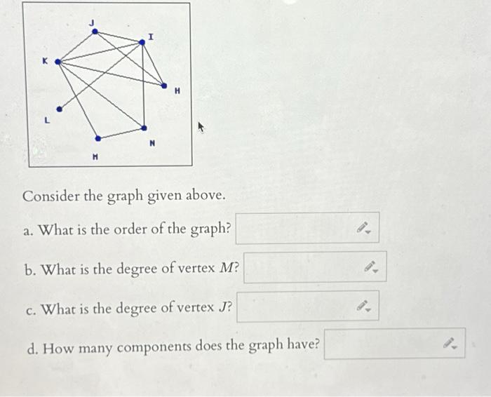 Consider the graph given above. a. What is the order | Chegg.com