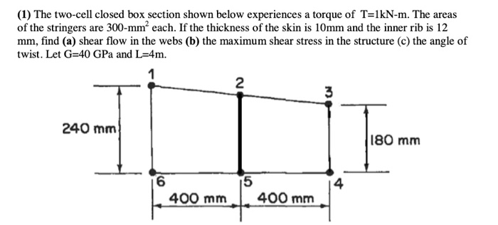 Solved (1) The two-cell closed box section shown below | Chegg.com