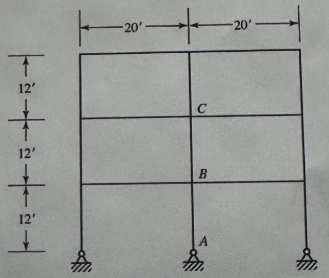 Solved The frame shown below is unbraced, and bending is | Chegg.com
