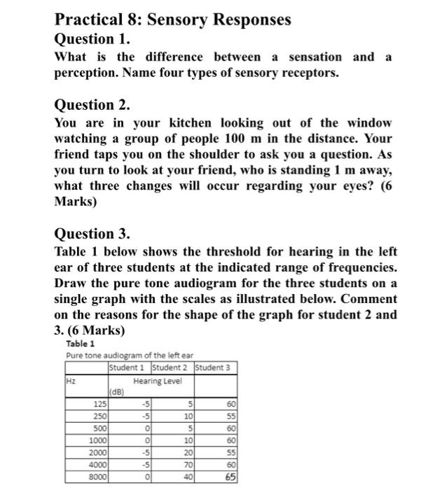 Solved Practical 8: Sensory Responses Question 1. What is | Chegg.com