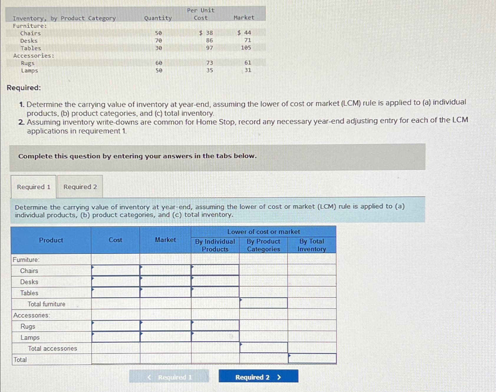 Solved \table[[Inventory, ﻿by Product | Chegg.com