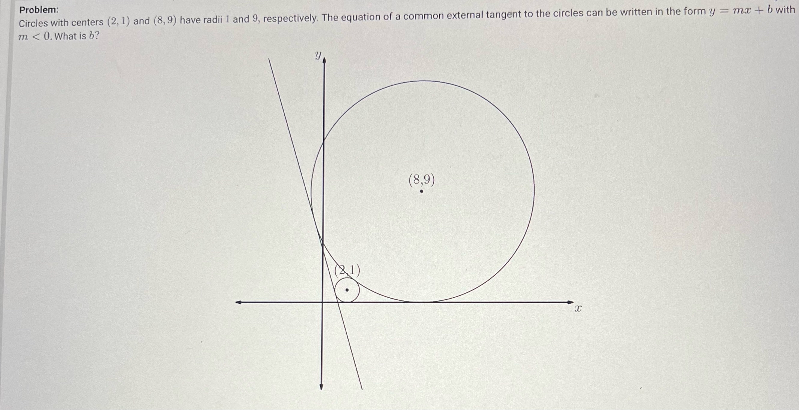 Solved Problem:Circles with centers (2,1) ﻿and (8,9) ﻿have | Chegg.com