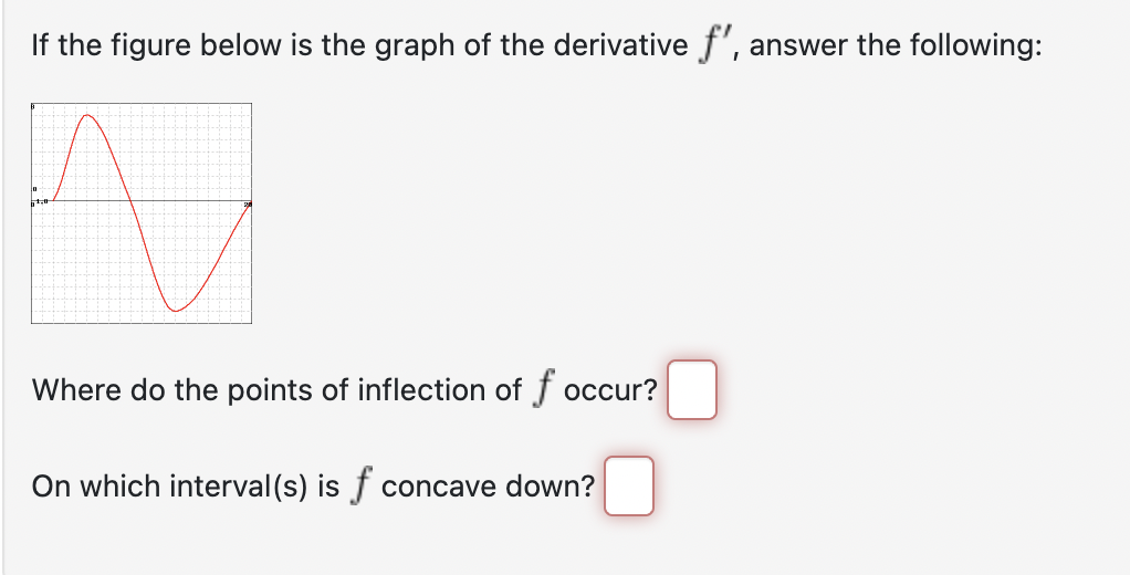 Solved If the figure below is the graph of the derivative | Chegg.com