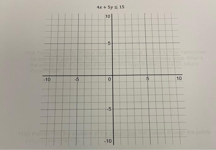 Solved 6) (6 Points) Graph the inequality and shade the | Chegg.com