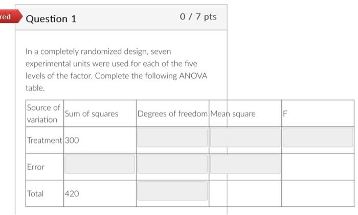 Solved Question 1 0/7pts In a completely randomized design, | Chegg.com