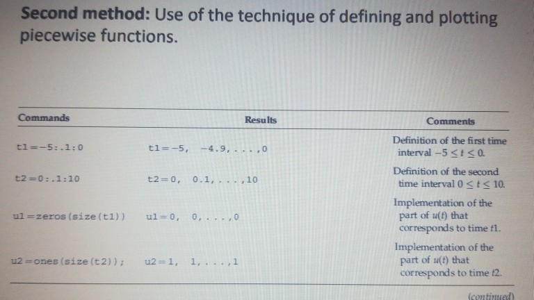 Solved 1. Create a unit step function u(t – 3) by using | Chegg.com