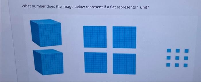 Solved What number does the image below represent if a flat | Chegg.com