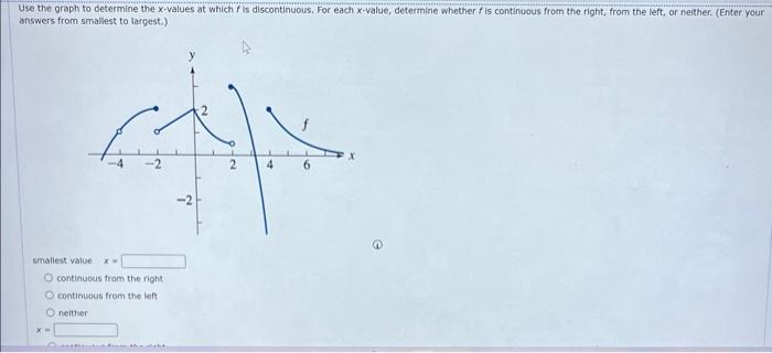 Solved Use the graph to determine the x-values at which f is | Chegg.com
