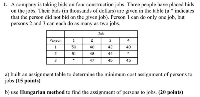 Solved 1. A company is taking bids on four construction | Chegg.com