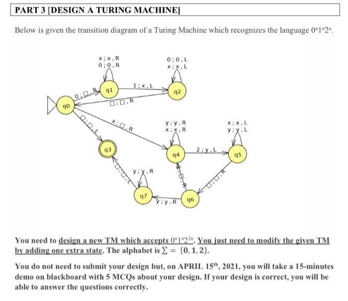 Solved PART 3 [DESIGN A TURING MACHINEJ Below is given the | Chegg.com