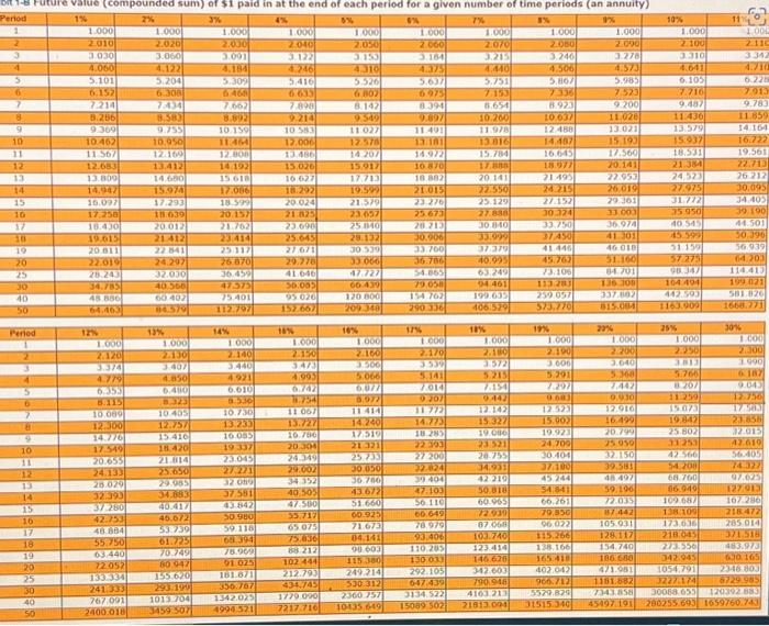 Solved Problem 13-3 Determining the Time Value of Money | Chegg.com