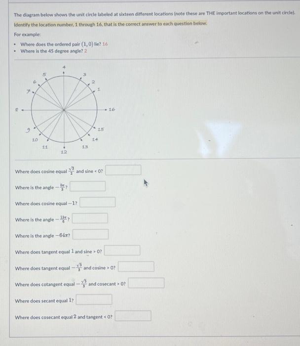 Solved The diagram below shows the unit circle labeled at | Chegg.com