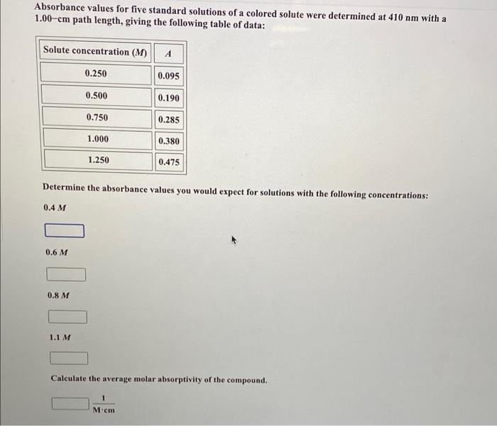 Solved Absorbance values for five standard solutions of a | Chegg.com