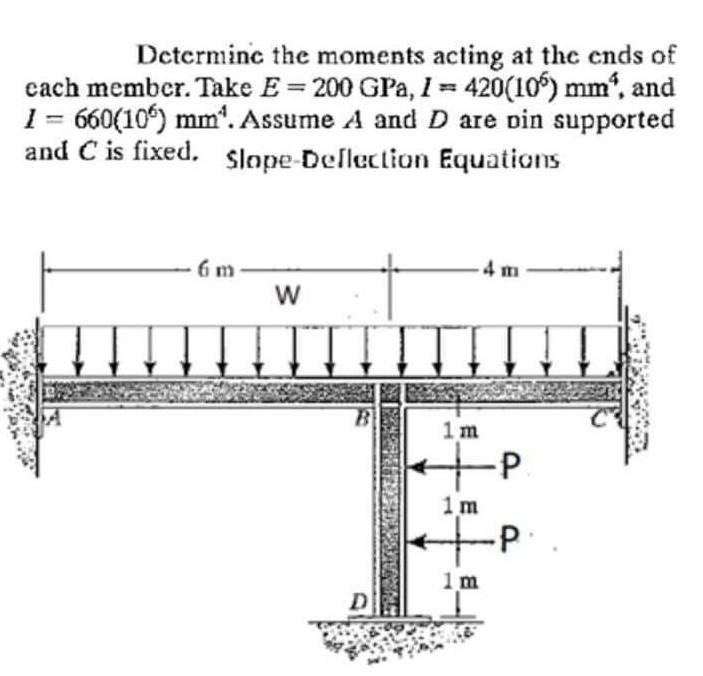 Solved Note: The value of the concentrated force and | Chegg.com