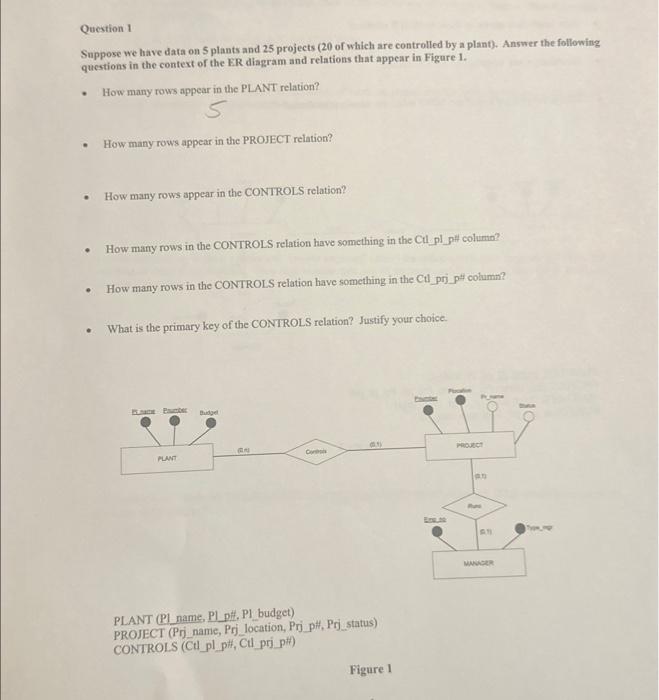 Solved Question 1 Suppose we have data on 5 plants and 25 | Chegg.com