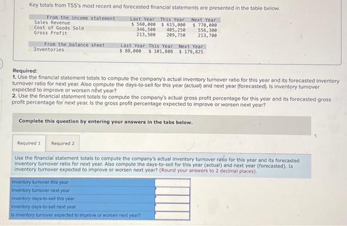 Solved Key totals from TSS's most recent and forecasted | Chegg.com