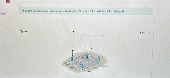 Solved The building slab is subjected to four parallel | Chegg.com