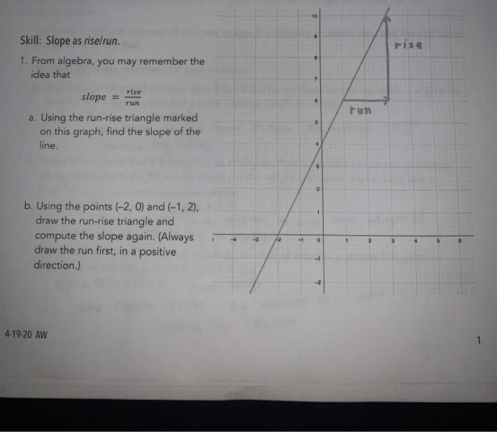 Solved 10 Fisa Skill: Slope as rise run. 1. From algebra, | Chegg.com