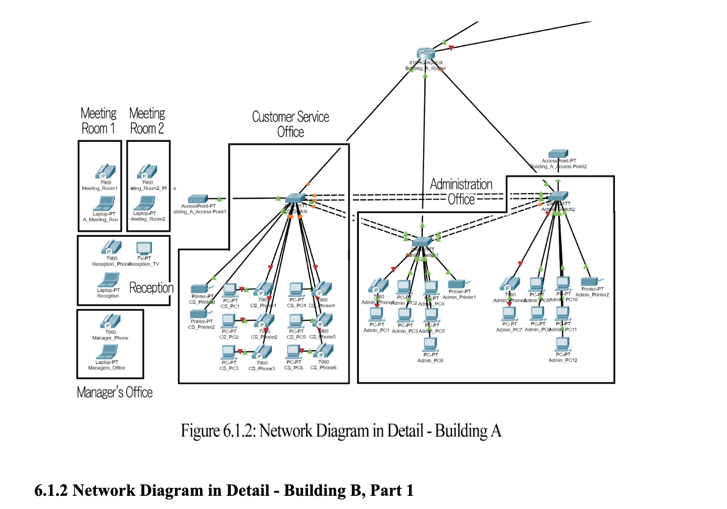 Solved Figure 6.1.2: Network Diagram in Detail - ﻿Building | Chegg.com