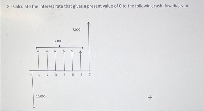 Solved 8 - Calculate the interest rate that gives a present | Chegg.com