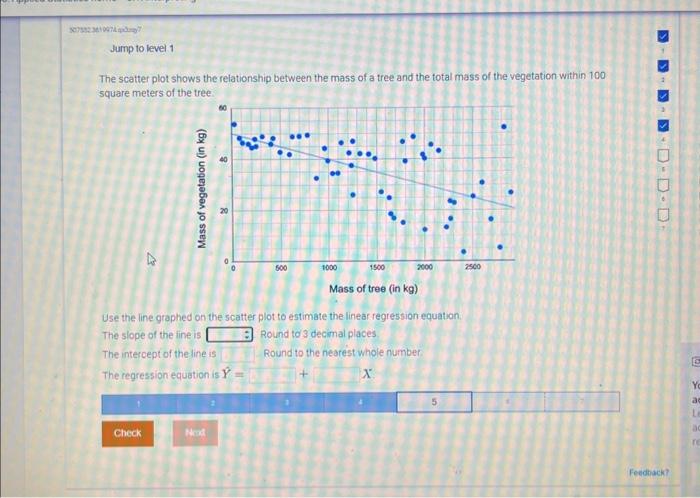 The scatter plot shows the relationship between the | Chegg.com