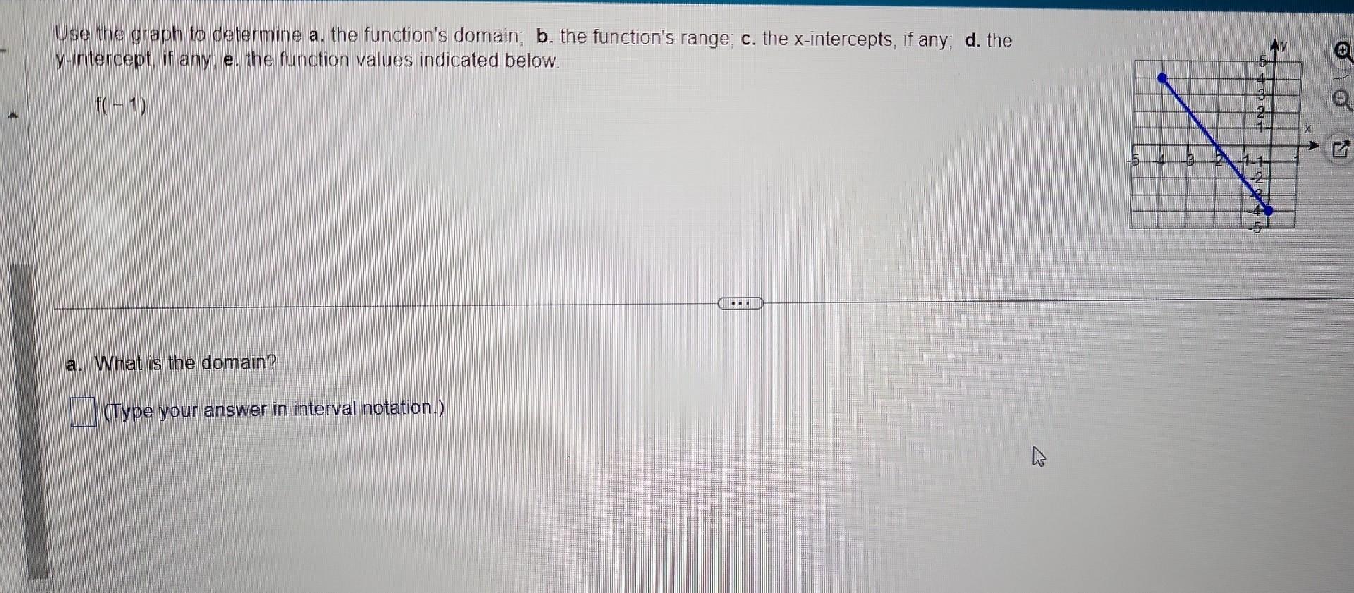 Solved Use the graph to determine a. the function's domain; | Chegg.com