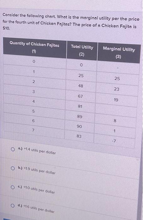Solved Consider the following chart. What is the marginal | Chegg.com