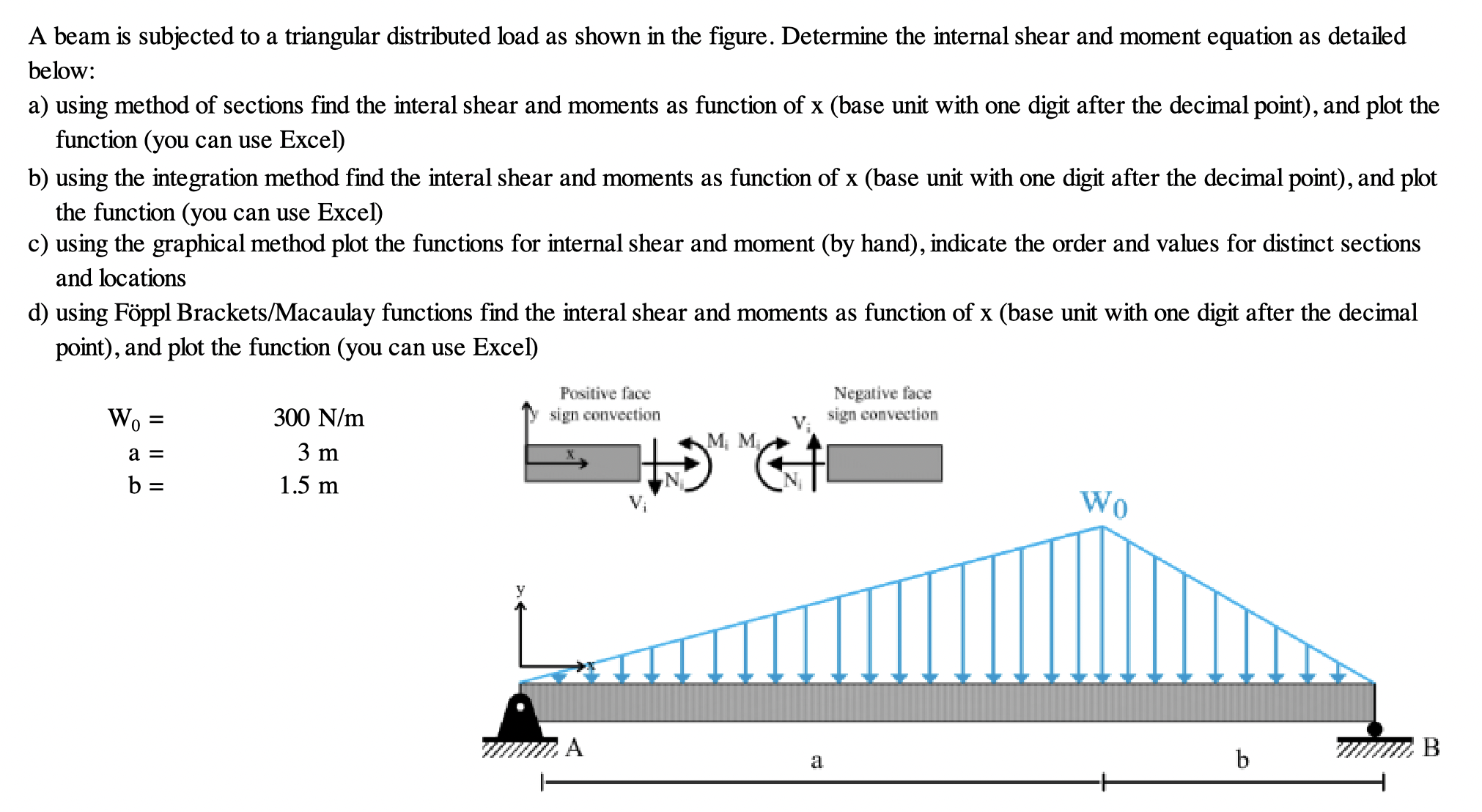 Solved A beam is subjected to a triangular distributed load | Chegg.com