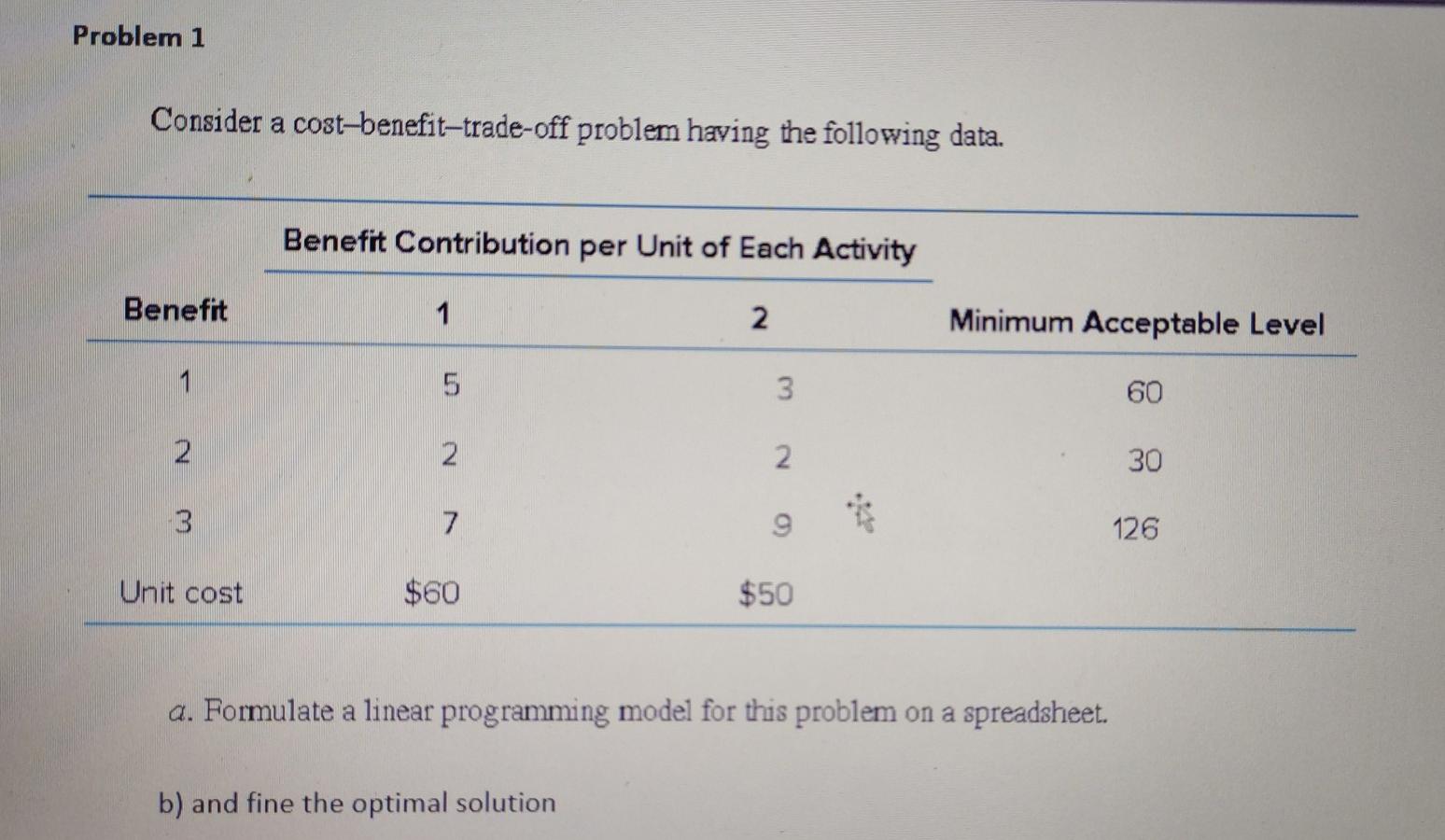 Solved Consider a cost-benefit-trade-off having the | Chegg.com