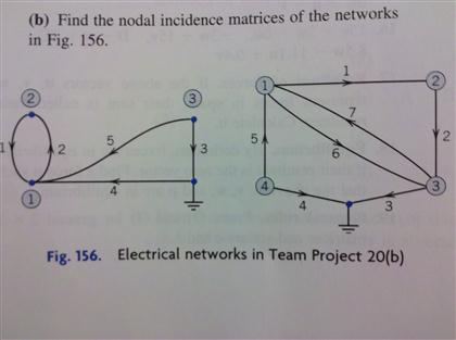 Find the nodal incidence matrices of the networks in | Chegg.com