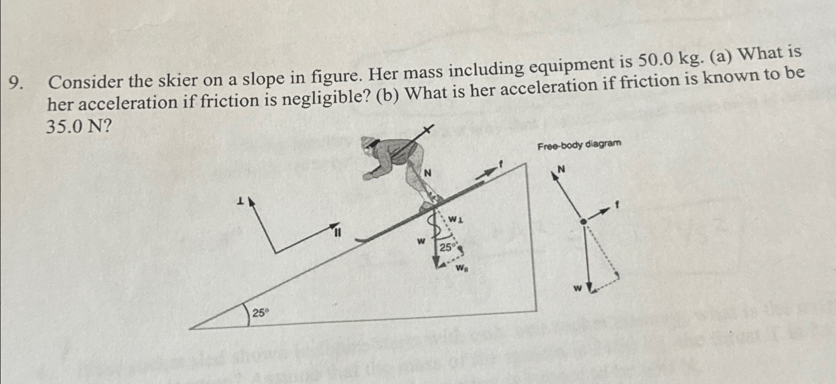 Solved Consider the skier on a slope in figure. Her mass | Chegg.com