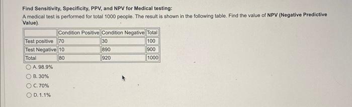 Solved Find Sensitivity, Specificity, PPV, and NPV for | Chegg.com