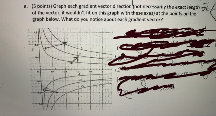 Solved e. (5 points) Graph each gradient vector direction | Chegg.com