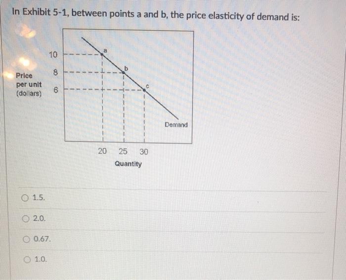 Solved In Exhibit 5-1, between points a and b, the price | Chegg.com