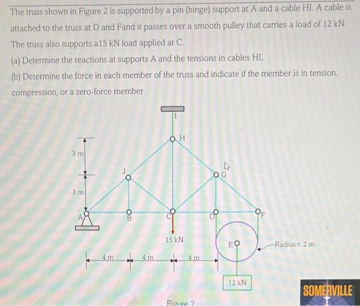 Solved The truss shown in Figure 2 is supported by a pin | Chegg.com