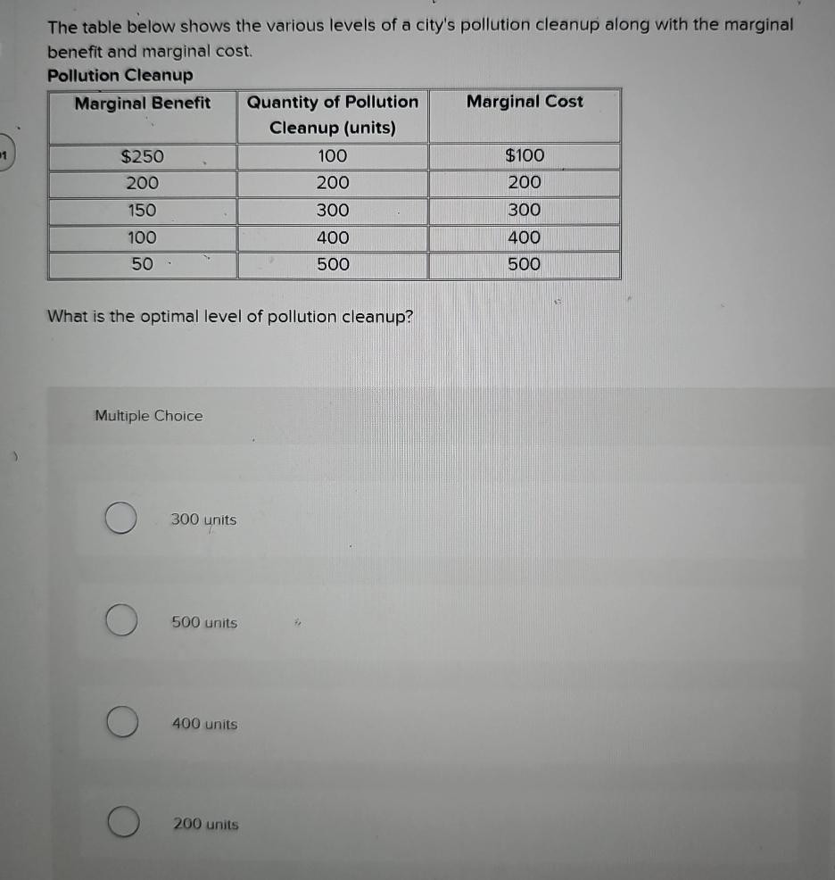 [Solved]: The table below shows the various levels of a city