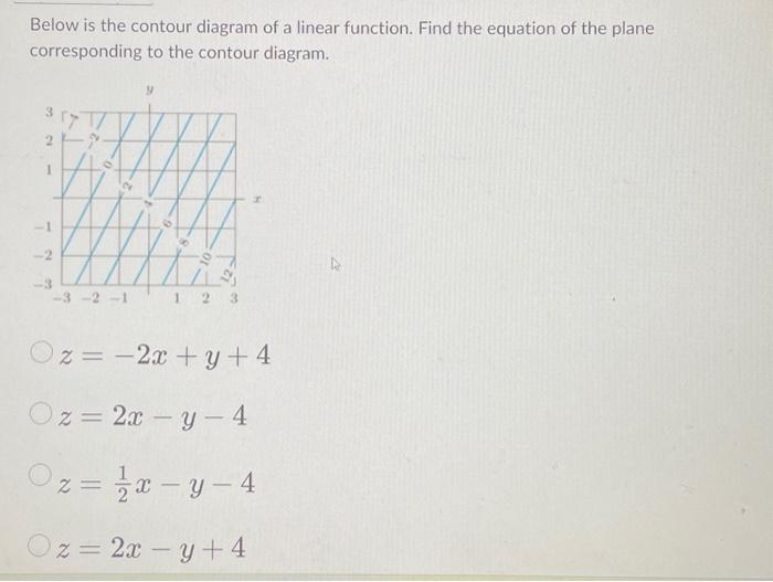 Solved Below is the contour diagram of a linear function. | Chegg.com