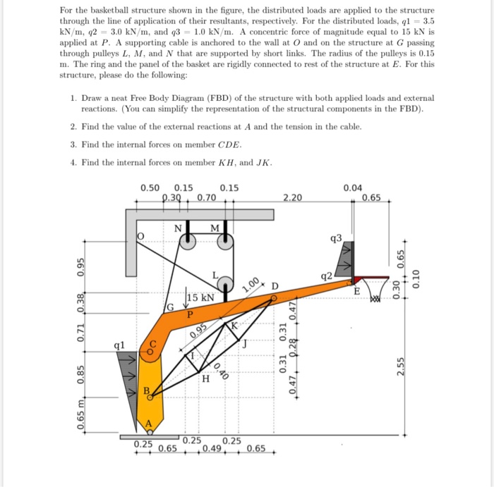 For the basketball structure shown in the figure, the | Chegg.com