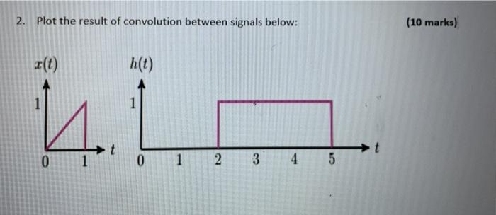Solved 2. Plot the result of convolution between signals | Chegg.com