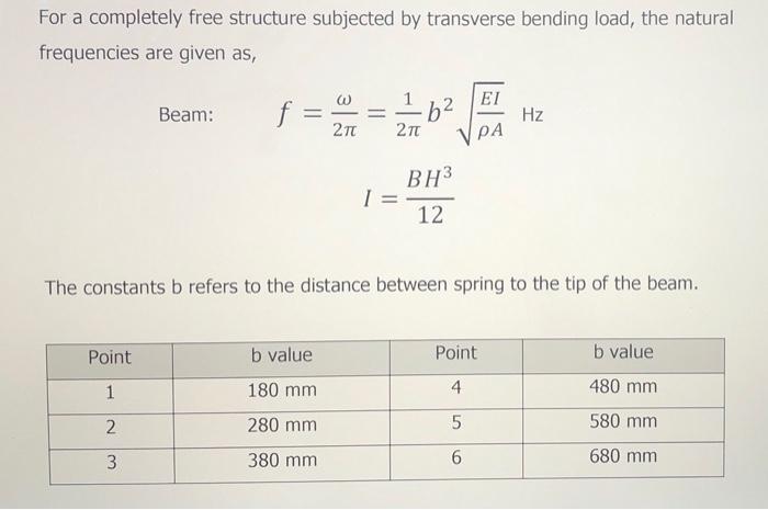 Solved For a completely free structure subjected by | Chegg.com