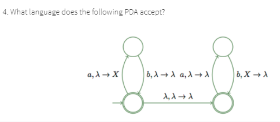 Solved What language does the following PDA accept? | Chegg.com