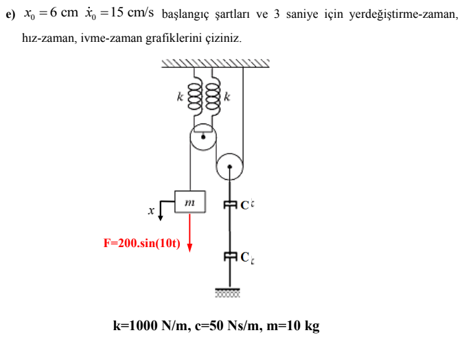 [Solved]: a) x_(0)=6cmx_(0)^()=15c(m)/(s) Draw displacement